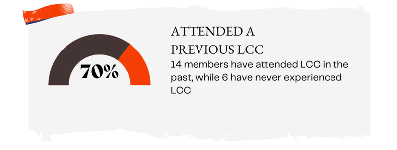 Introducing the LCC 2022 Program Development Sub-Committee - St ...